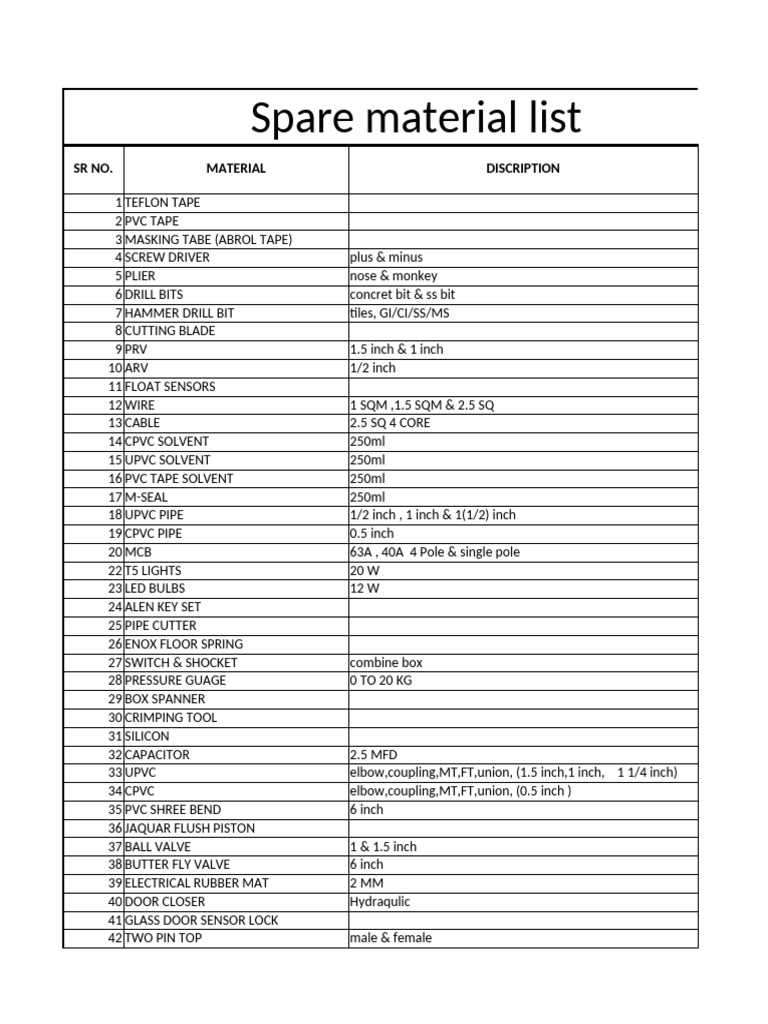 Comprehensive Spare Material List | PDF