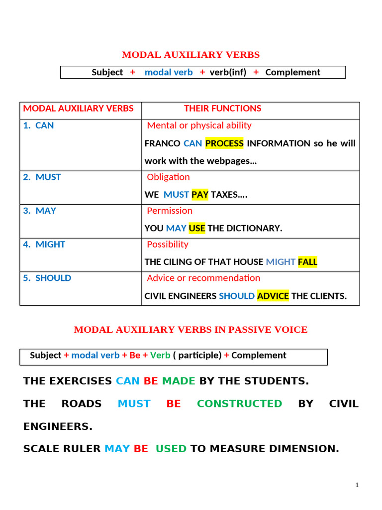 Modal Auxiliary Verbs | PDF