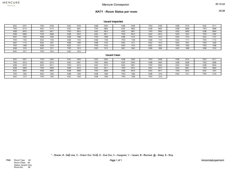 Hotel Room Status Report | PDF
