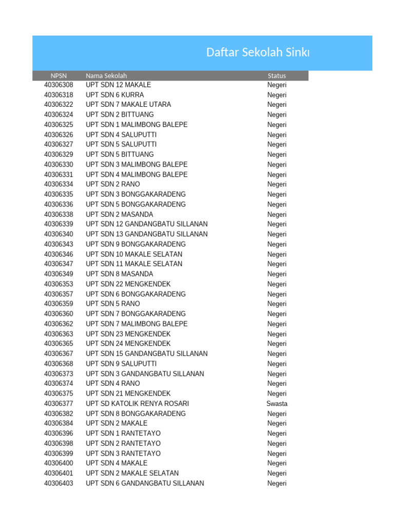 Daftar Sekolah Sinkron SD - Manajemen Aplikasi RKAS - 2024 | PDF