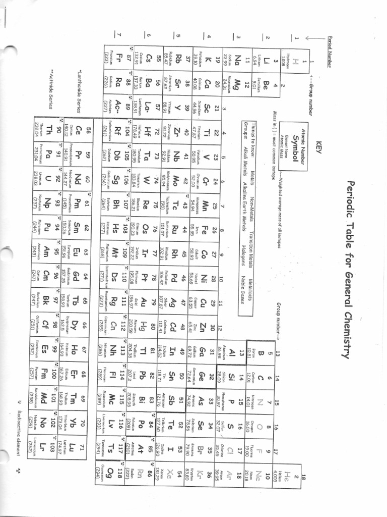 Chemistry Reference Packet | PDF