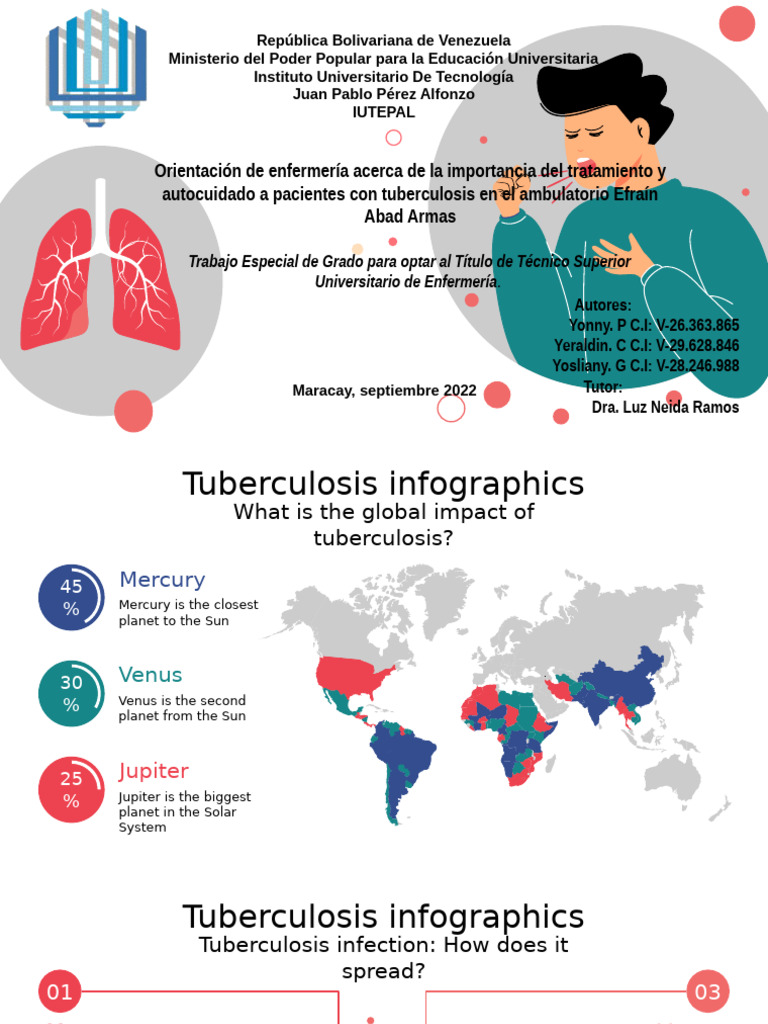 Plantilla Tuberculosis -infographics | PDF | Planets | Planets In Astrology