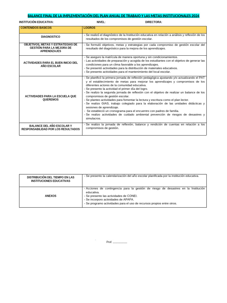 Balance Final de La Implementación Del Plan Anual de Trabajo y Las ...