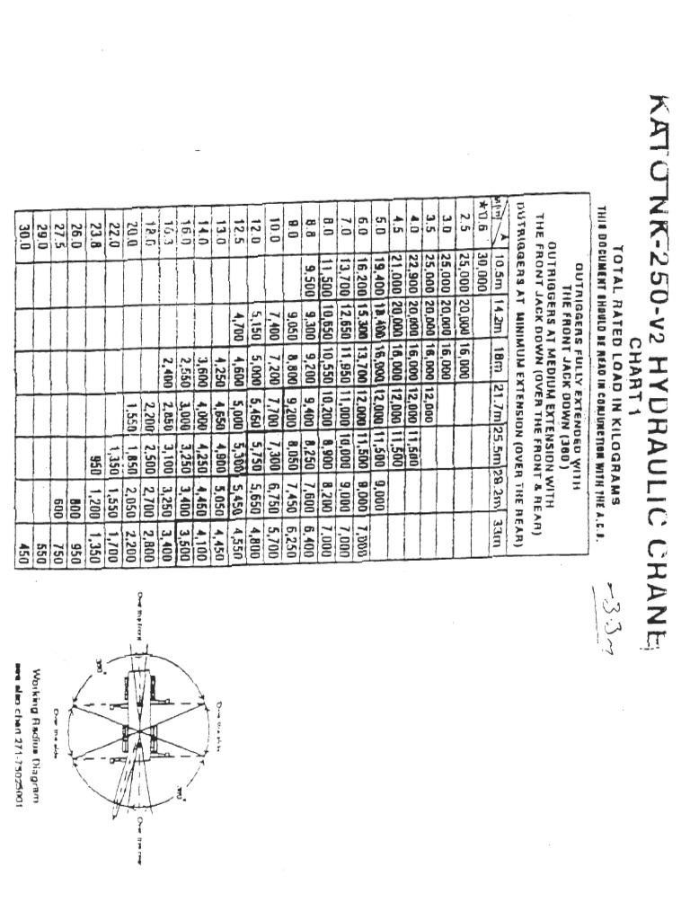 Kran 30t. Chart Load | PDF