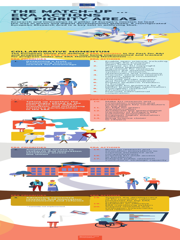 Infographic - ERA Actions by Priority - 0 | PDF | Innovation | European ...