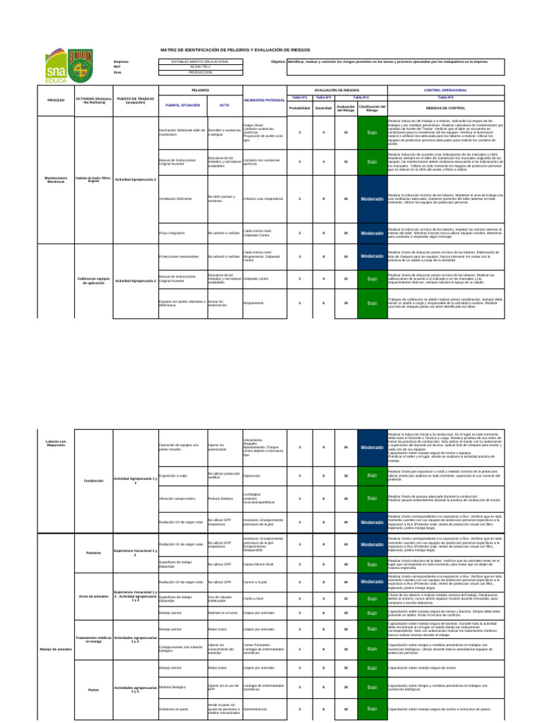 MIPER Practicas | PDF | Protector solar