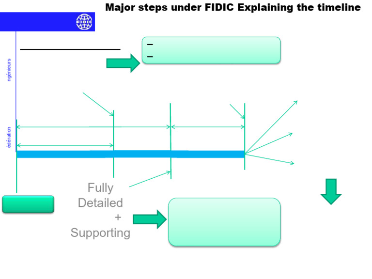 FIDIC-Flow-Chart 4 | PDF