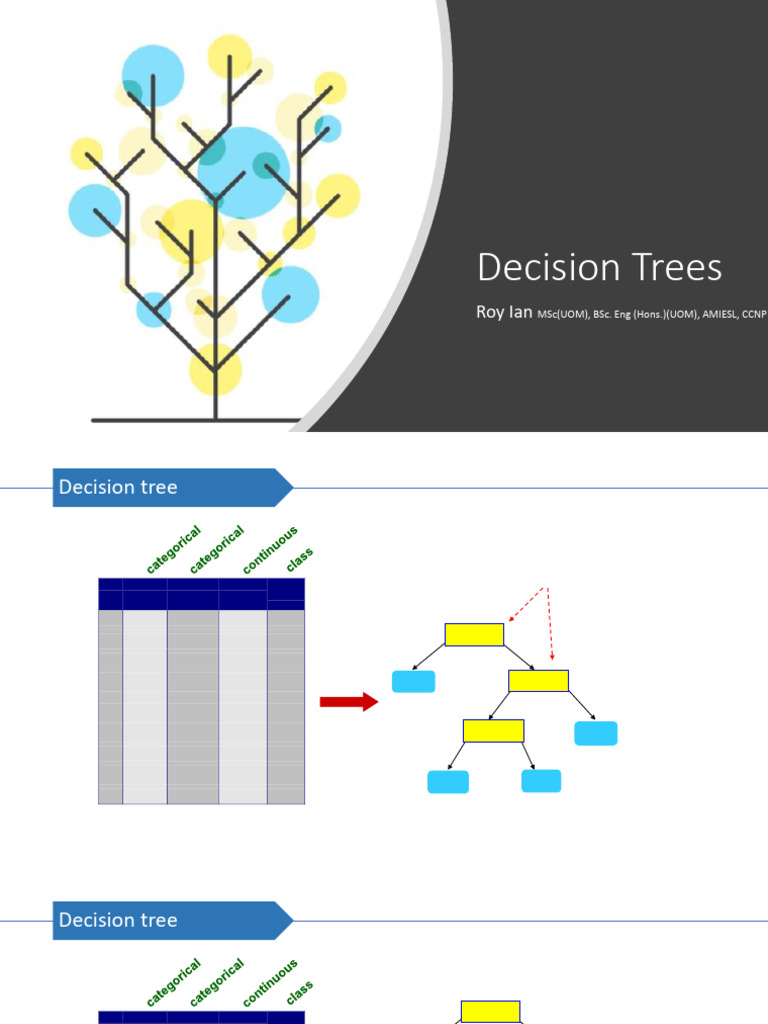 Decision Trees | PDF | Machine Learning | Statistical Analysis Decision Trees | PDF | Machine Learning | Statistical Analysis