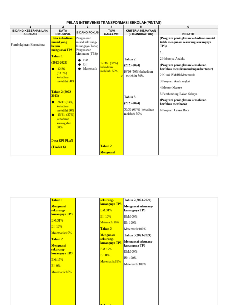 Contoh Pintas Pembelajaran Bermakna | PDF