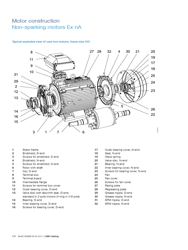 Motor ABB HT-PM-3025 Page 179 | PDF