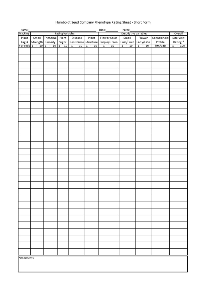 Short Form Blank Rating Spreadsheet | PDF
