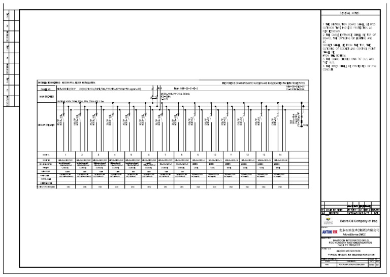 EA_FOCP-NKF-AOS-EA-2384-2001_001INDOOR WATER PARK TYPICAL SINGLE LINE DIAGRAM FOR LV DB1 | PDF