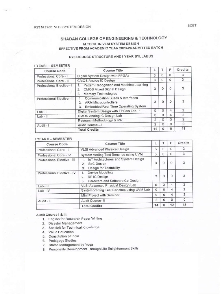 Mtech Vlsi System Design r23 Syllabus Compressed | PDF