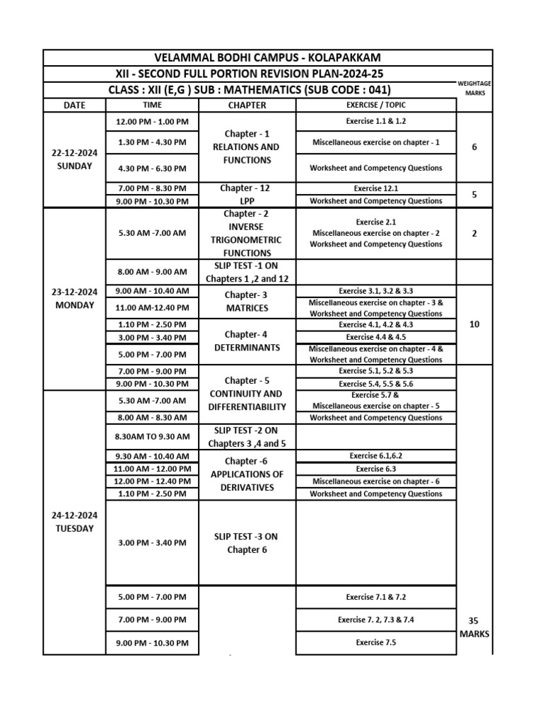 2nd Full Portion Revision Plan | PDF | Integral | Algebra