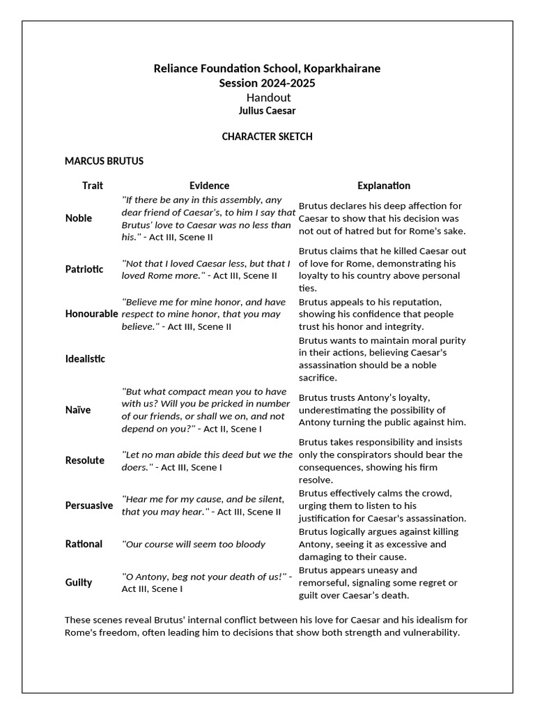 Character Analysis of Brutus, Caesar, Antony | PDF | Mark Antony ...