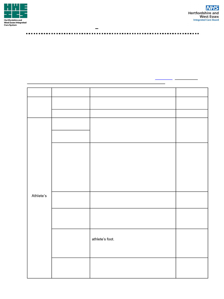 OTC-checklist-GP | PDF | Migraine | Over The Counter Drug