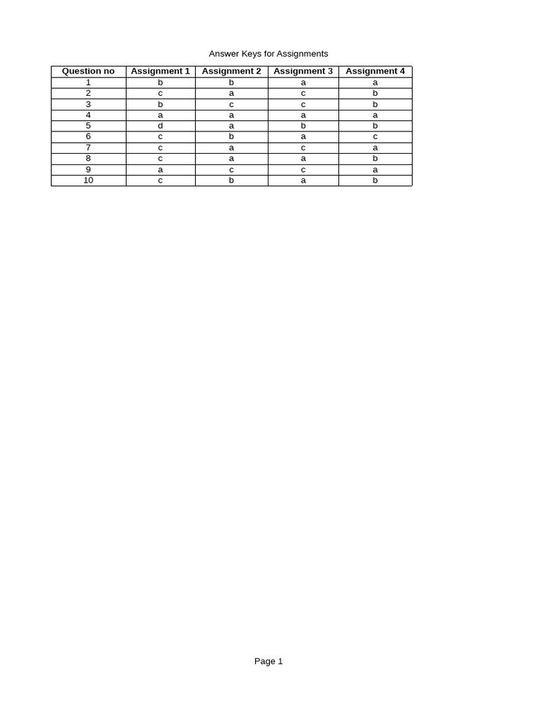 Answer Keys | PDF