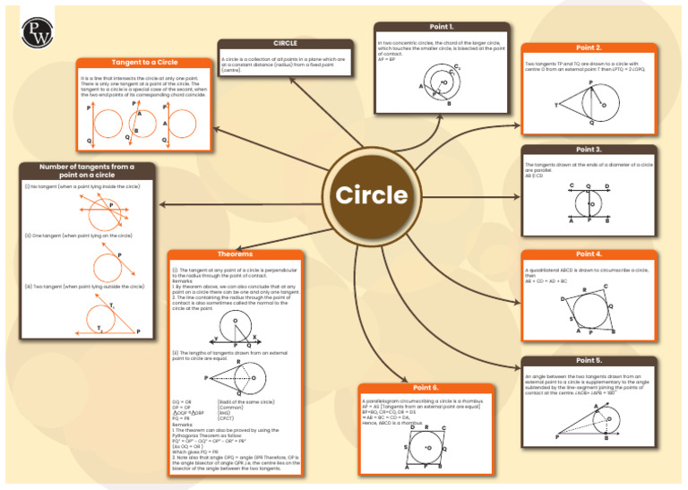 Circles 10th | PDF | Circle | Elementary Mathematics