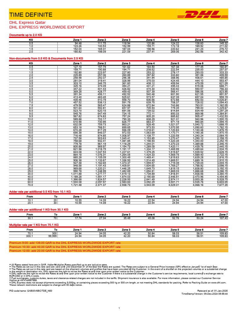 DHL Express 2025 Rates | PDF | Dangerous Goods | Courier