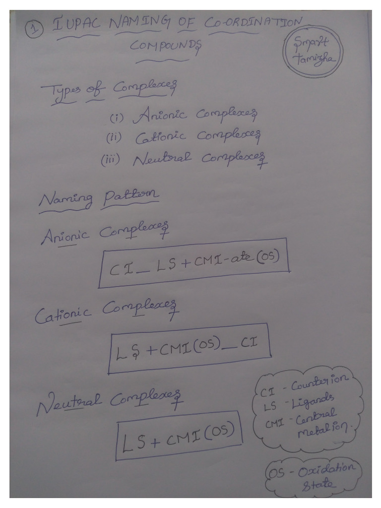 IUPAC Naming of Co-Ordination Compounds | PDF