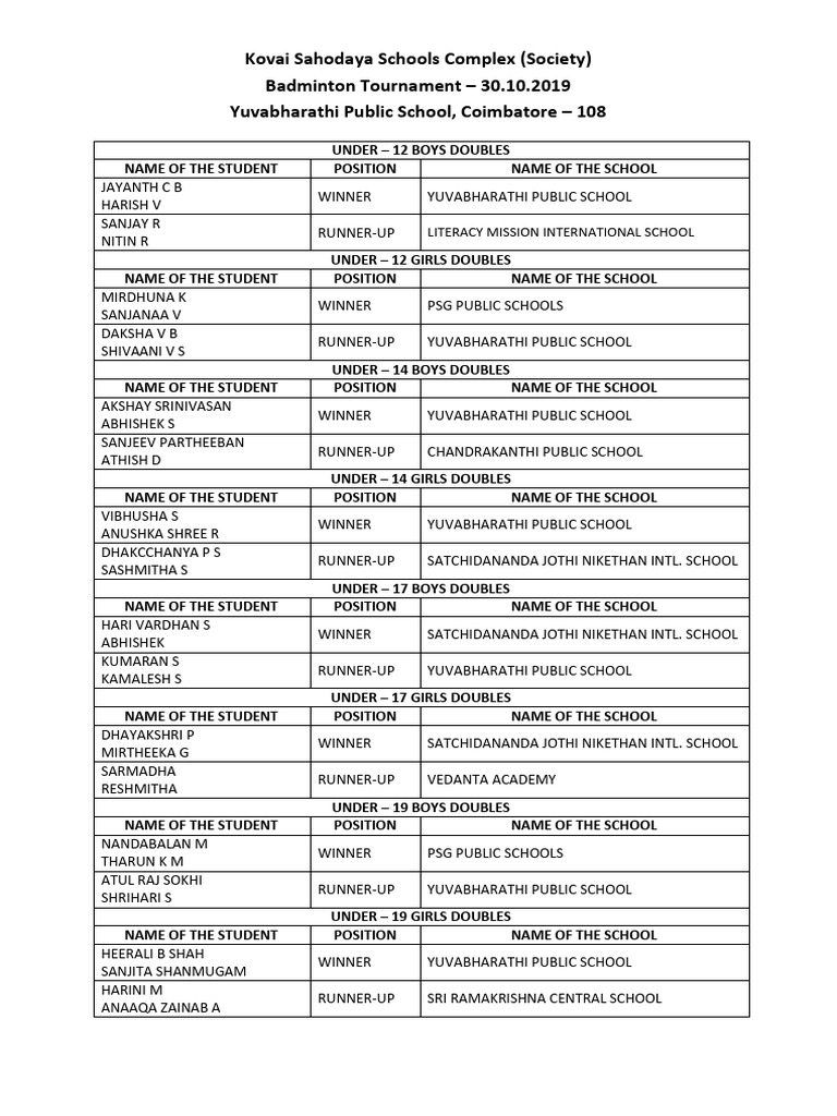 KSSC BADMINTON RESULTS 2019-20 | PDF