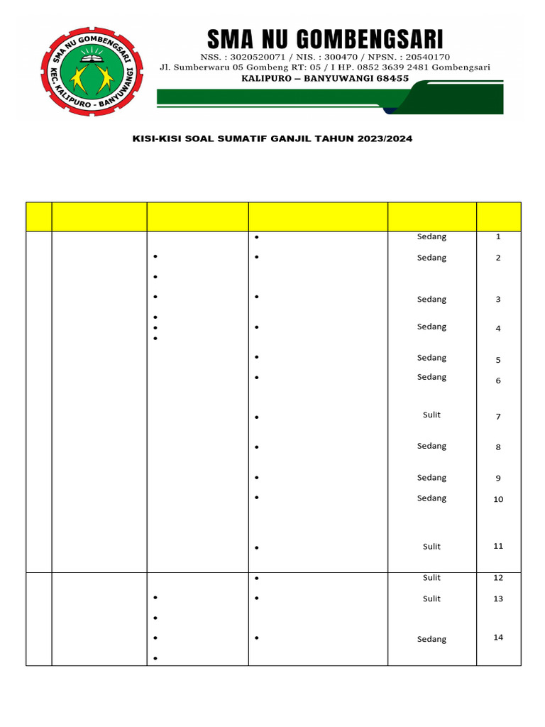 Kisi-Kisi Seni Budaya X Sumanto Ganjil | PDF