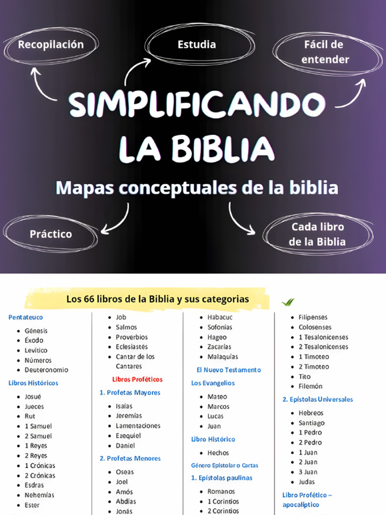 Original Mapas de La Biblia Es | PDF | Libro de levítico | Joshua