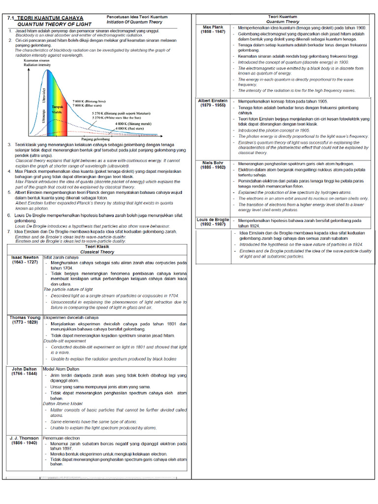 Fizik T5 Bab 7 Kuantum Edit | PDF