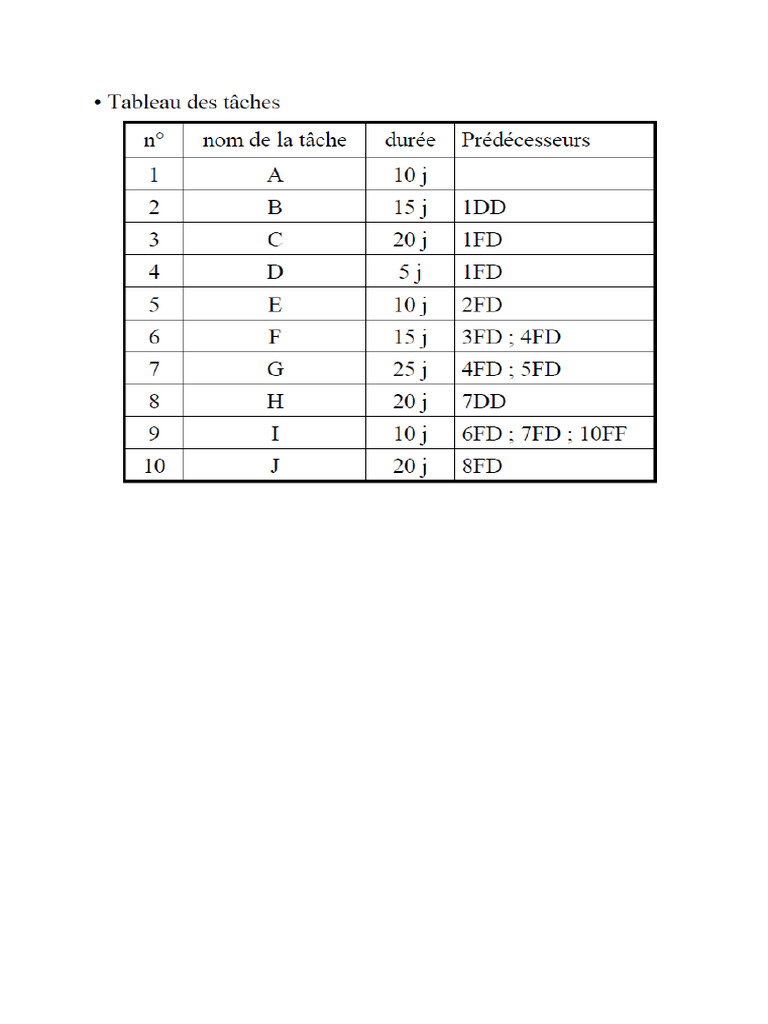 Tableau Taches | PDF