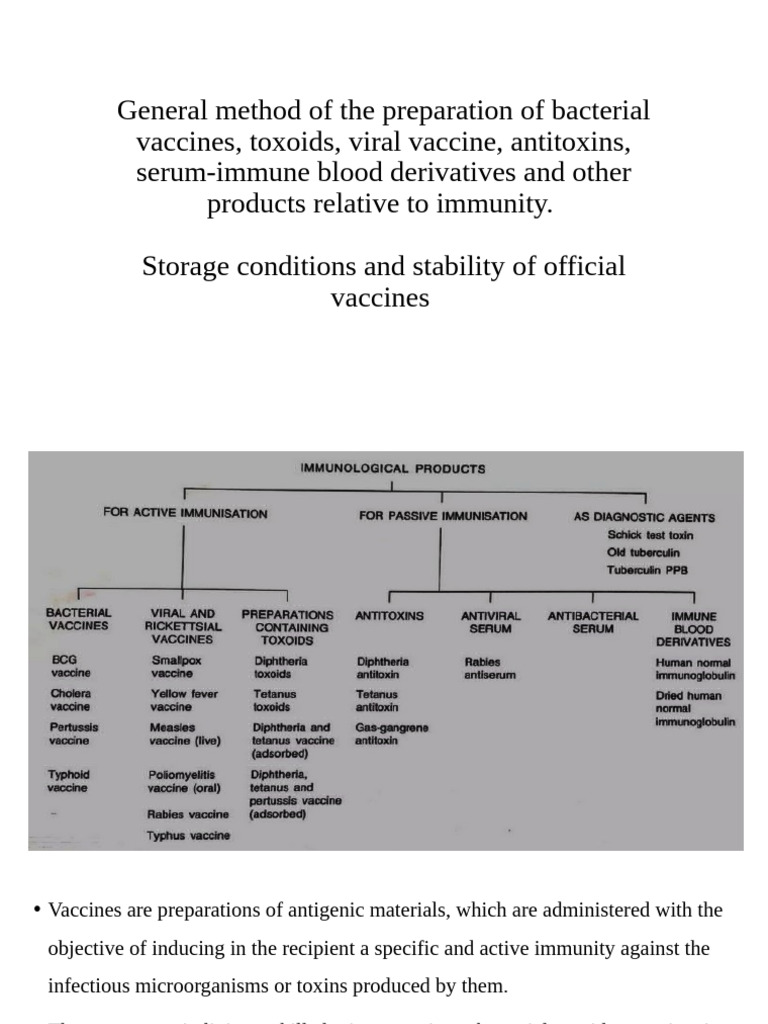 General Method of The Preparation of Bacterial Vaccines, Toxoids, Viral ...