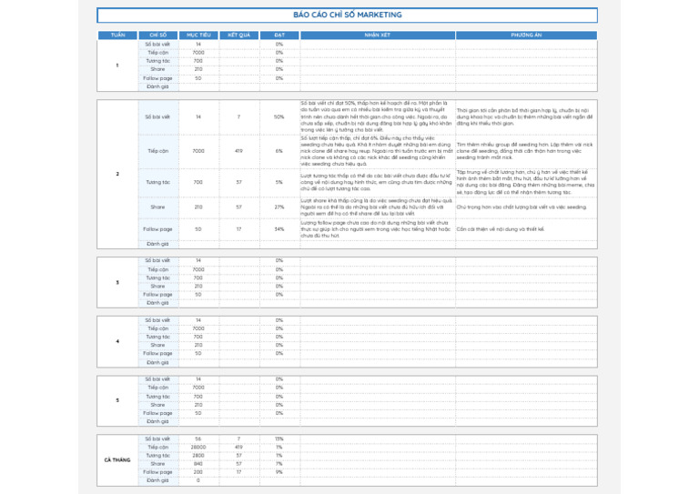 TÚ ANH_BÁO CÁO CONTENT 2024 - T11_2024 | PDF
