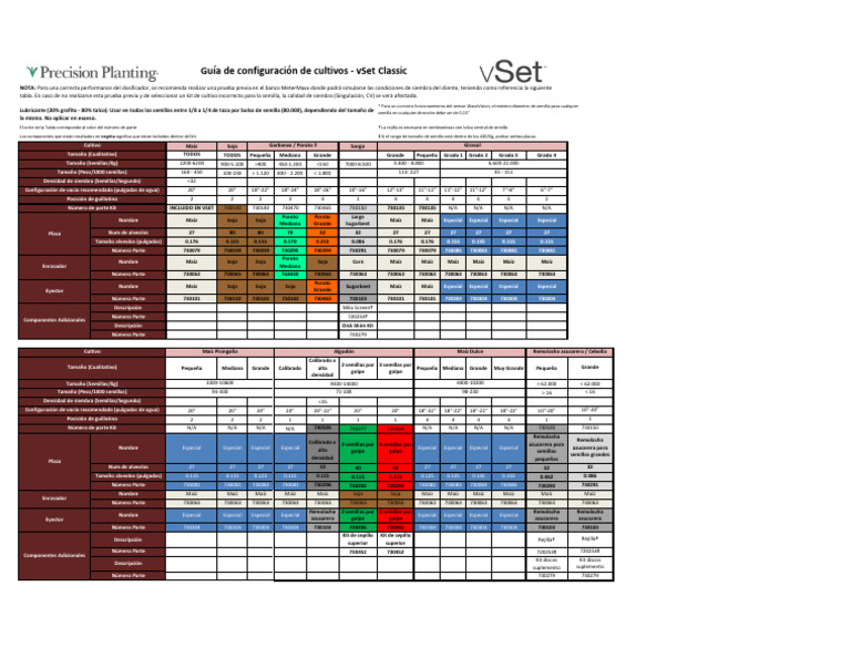 Configuración cultivos dosificador vSet Classic | PDF | Botánica | Agricultura