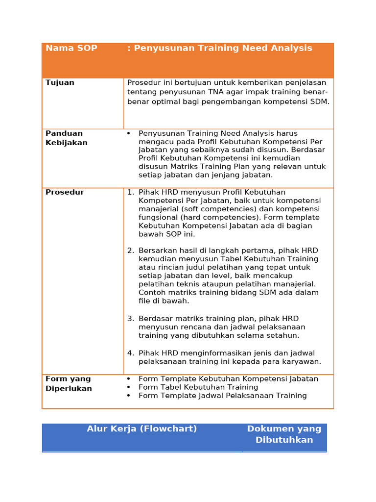 SOP Penyusunan Training Need Analysis | PDF
