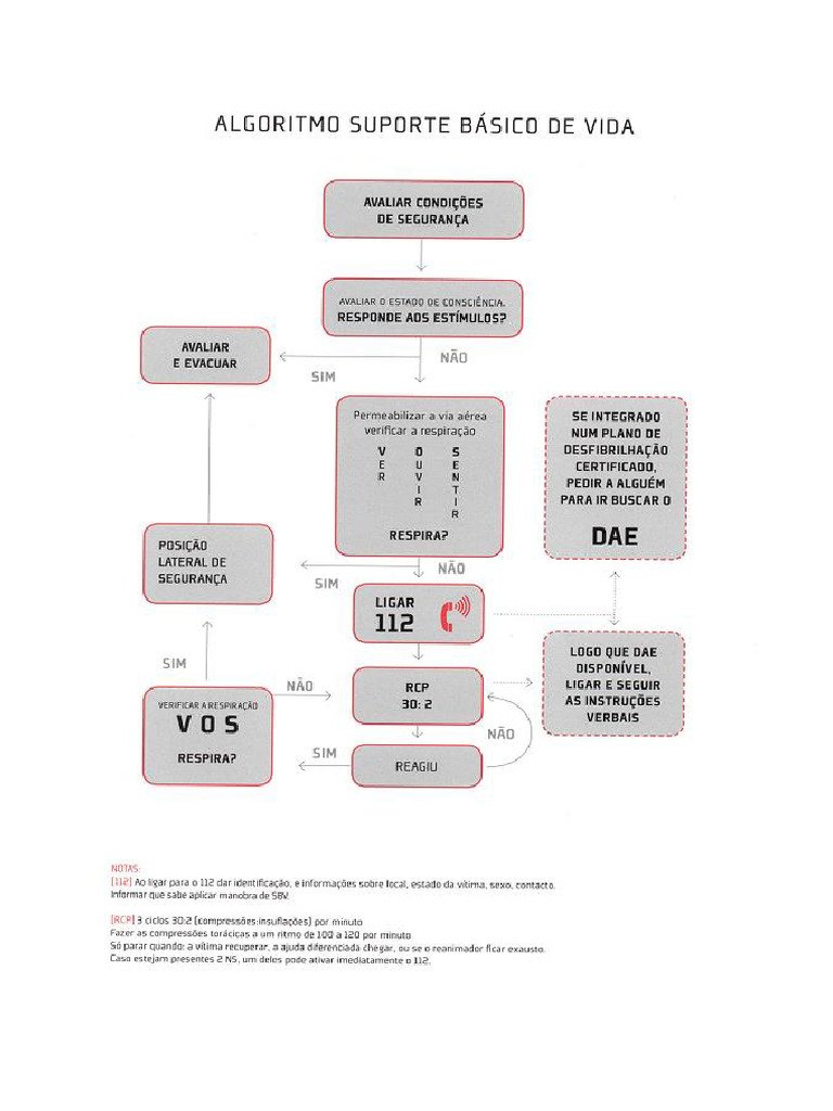 Algoritmo SBV_2016 | PDF