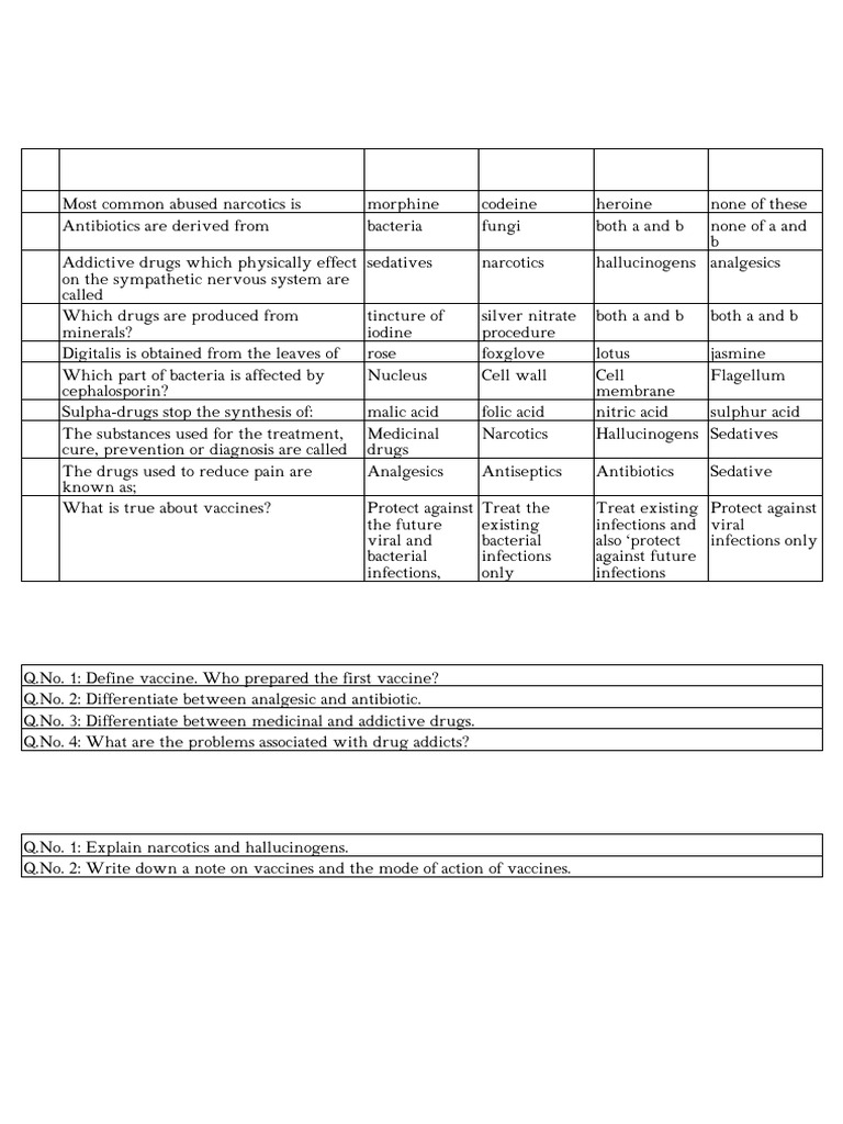 Biology Test: Drugs and Vaccines Quiz | PDF | Drugs | Narcotic