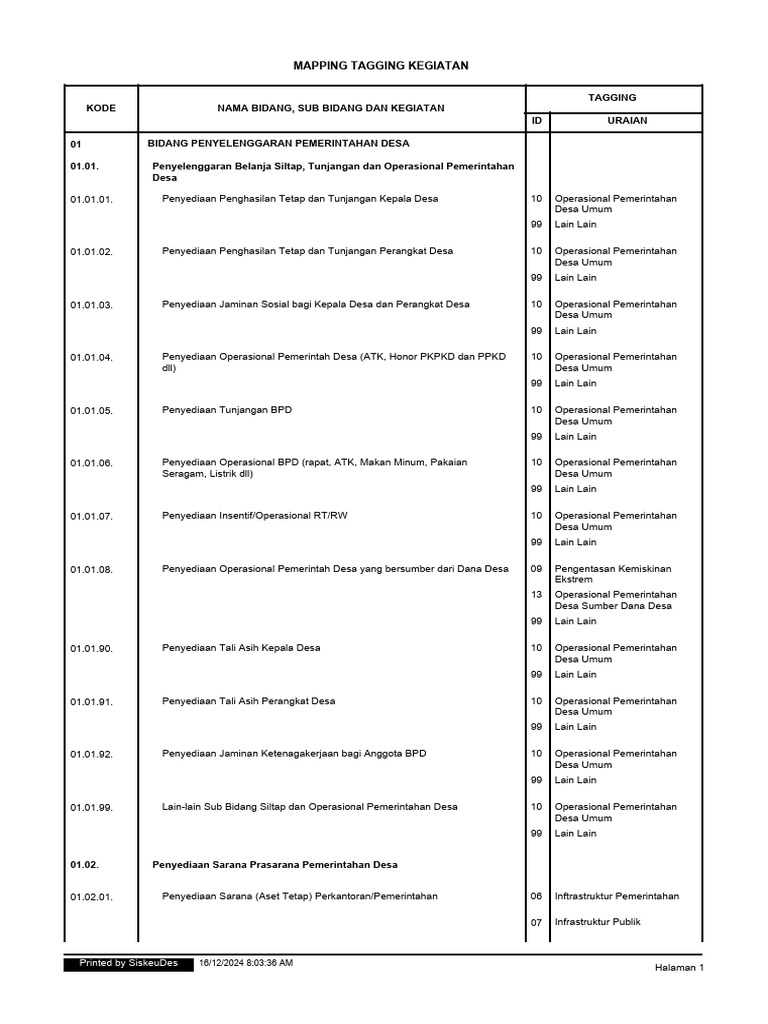 Tagging Parameter | PDF