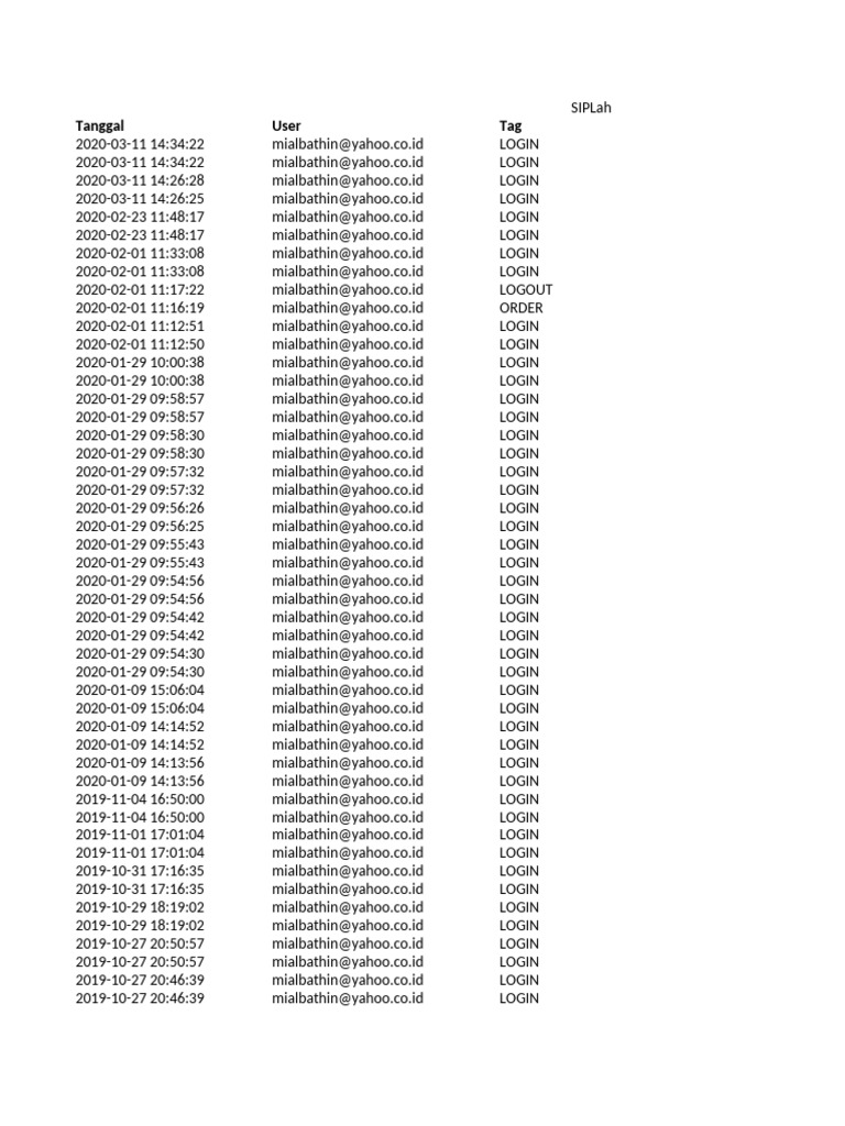 Siplah Pdf