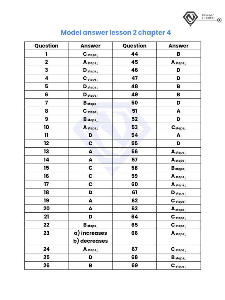 Model Answer Lesson 2 Chapter 4 | PDF | Redox | Anode