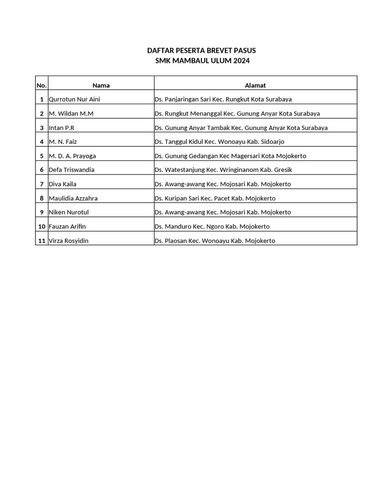 Rincian Anggaran Muspanitra | PDF