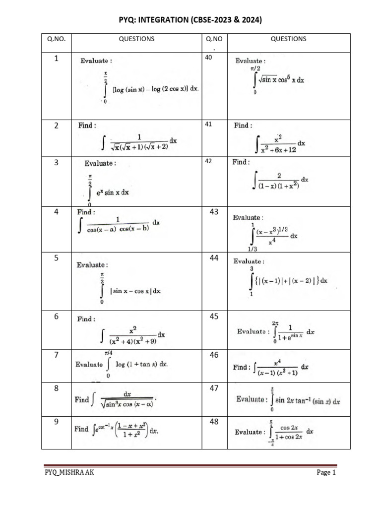 Pyq Integration | PDF