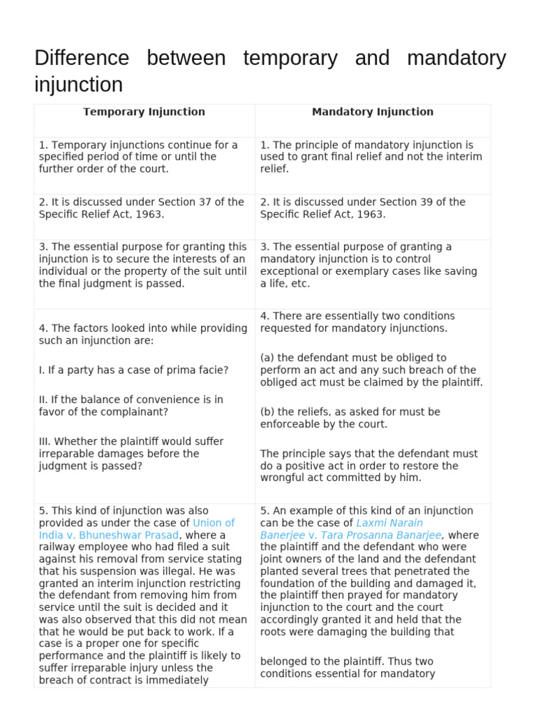 Injunction | PDF | Injunction | Breach Of Contract