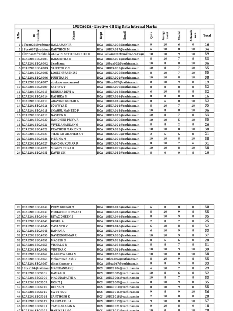 Bigdata Internal Marks | PDF