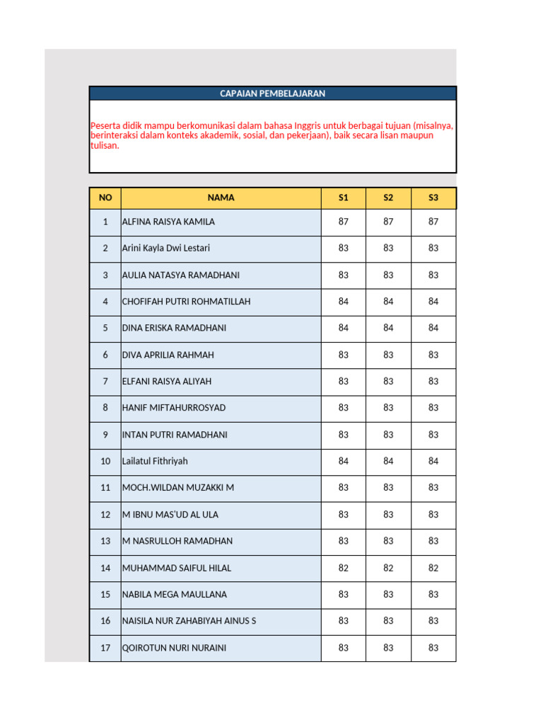 Nilai SAS 2024 Bhs. Inggris 10 | PDF