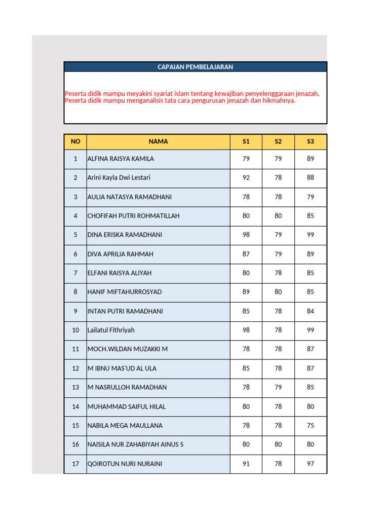 Nilai Sas KGM 10 2024 | PDF
