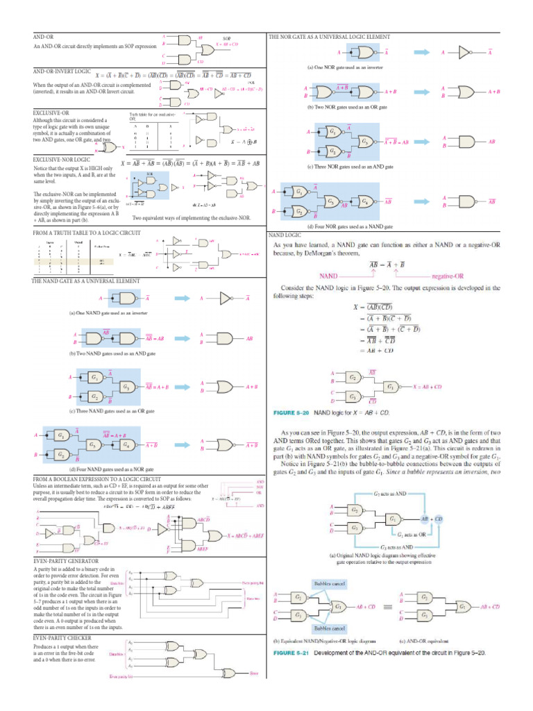 cheat-sheet-3-just-cheat-sheet-for-logic-design | PDF | Logic Gate ... cheat-sheet-3-just-cheat-sheet-for-logic-design | PDF | Logic Gate ...