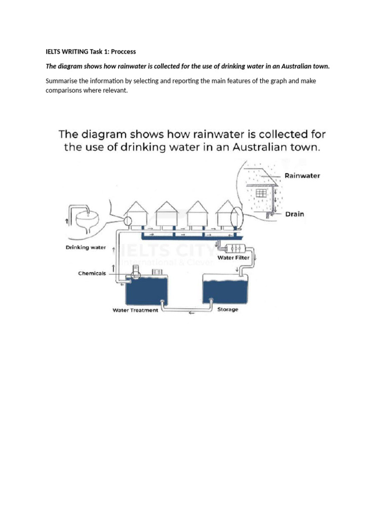 IELTS WRITING Task 1 | PDF