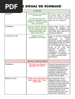 Lecture Linéaire Roman | PDF | Romans | Arthur Rimbaud