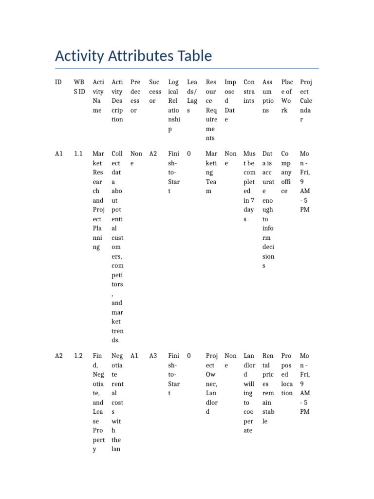 Activity Attributes Table | PDF