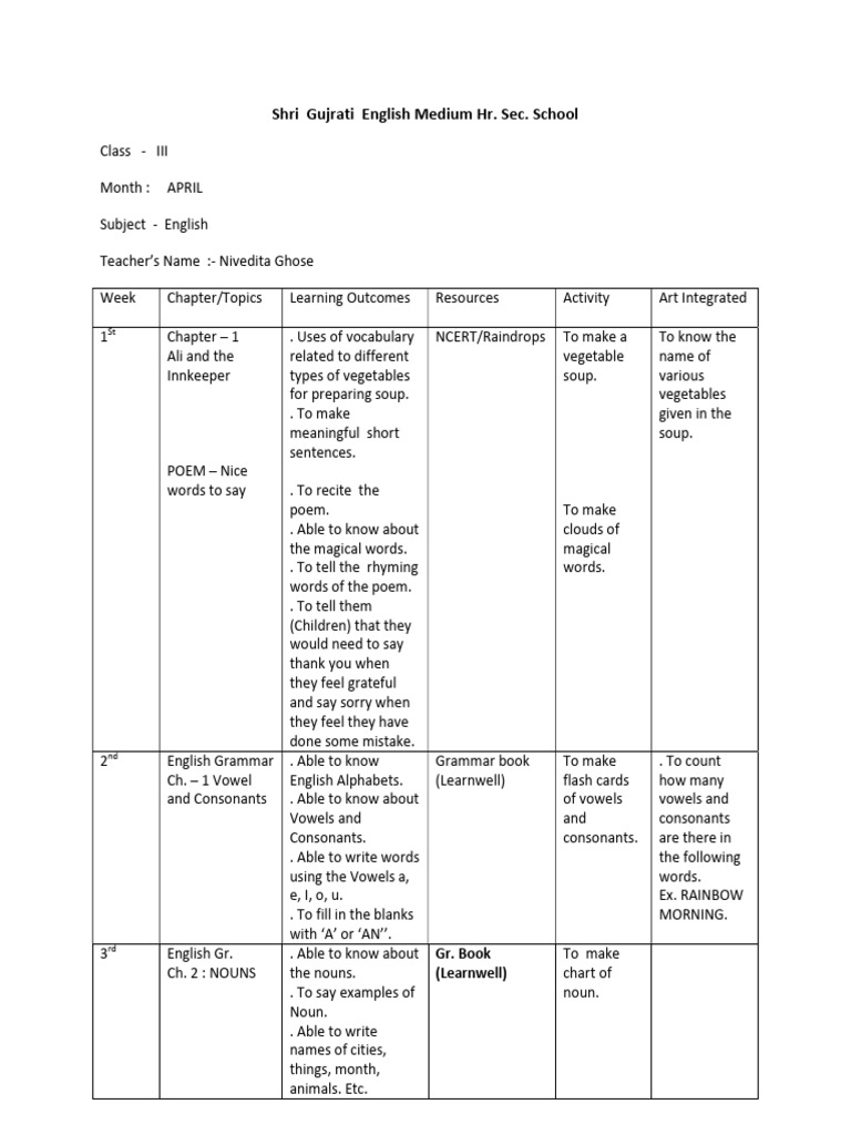 Class - 3 Lesson Plan April To July | PDF | English Language | Languages