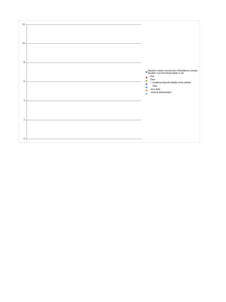 AGSD Profile Format | PDF